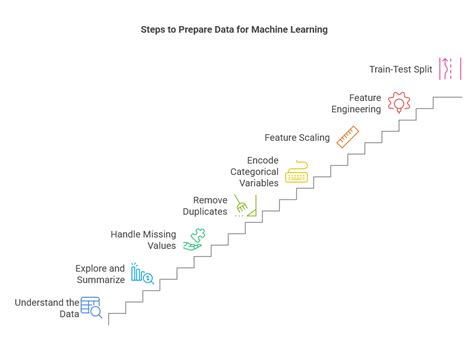Automating Airflow Execution Log Cleanup Using Dags By Kowshik