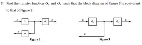 Solved 3 Find The Transfer Function Gc And Gd Such That The