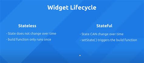 Flutter Lifecycle Learn Flutter