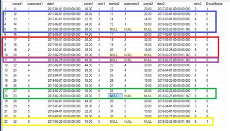 Sql Server Sql Group By Latest Repeated Field Stack Overflow
