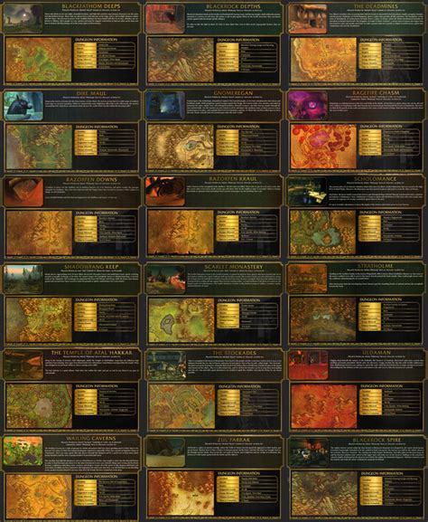 Know Your Classic Dungeons Rclassicwow