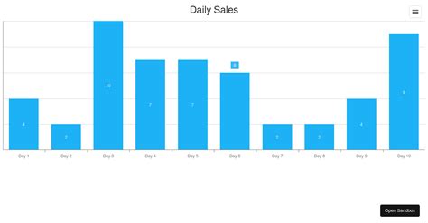Customize Label Position In Series Devextreme Charts Codesandbox