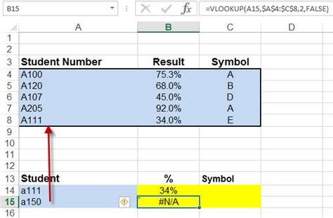 Vlookup Not Returning Correct Value Online Excel Training AuditExcel Co Za