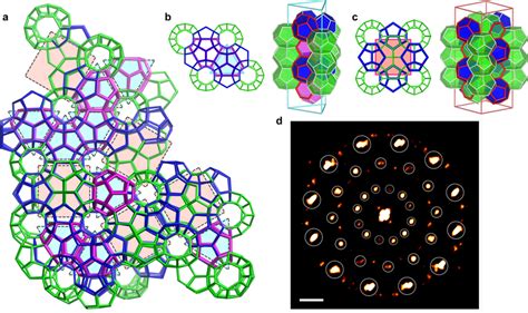 structural complexity in the mixture of types i hs i and ts i a a