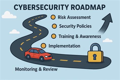 Cybersecurity Riskassessment Securitypolicies Cyberawareness… Daksh Kataria