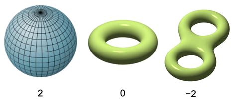 Vad Kallasbetyder Denna Integralnotation Matematikallmänna Diskussioner Pluggakuten