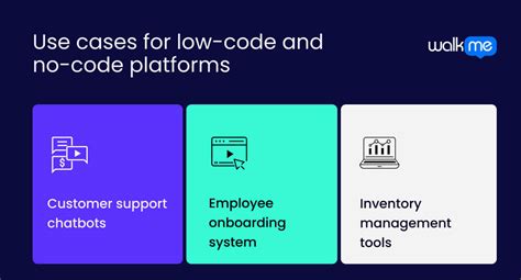 What Is A Low Code No Code Platform