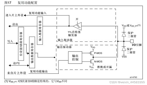 Stm32pwm驱动应用使用stm32的pwm调光驱动电路 Csdn博客