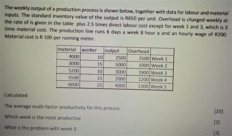 solved the weekly output of a production process is shown