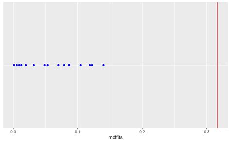 Dot Plots For Influence Diagnostics — Dotplotdiag • Hlmdiag