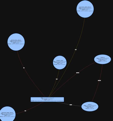 Advice On Zigbee Range Extending Zigbee Home Assistant Community
