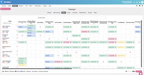 Free Skills Matrix Templates Moralbox Training Matrix
