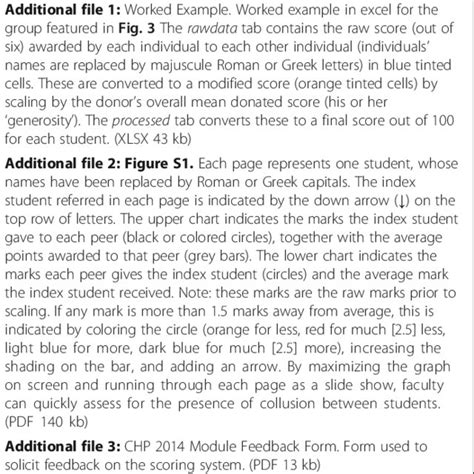 Abbreviation CHP Community Health Project Download Scientific Diagram