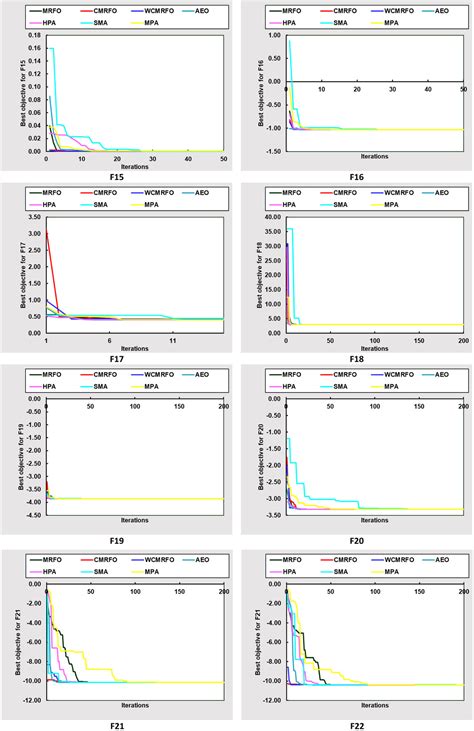 Modified Manta Ray Foraging Optimization Algorithm Based Improved Load Frequency Controller For