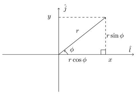 6 An Arbitrary Point In Cartesian Coordinates And Polar Coordinates In Download Scientific