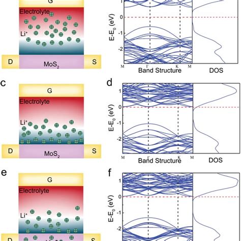 Synaptic Plasticity Based On Mos2 Transistor A Analogy Of Synapse And Download Scientific