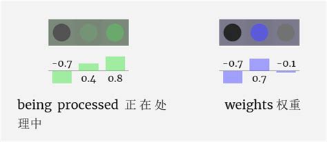 Llm大模型可视化 以nano Gpt为例llm Visualization Csdn博客 Llm大模型可视化 以nano Gpt为例llm Visualization Csdn博客