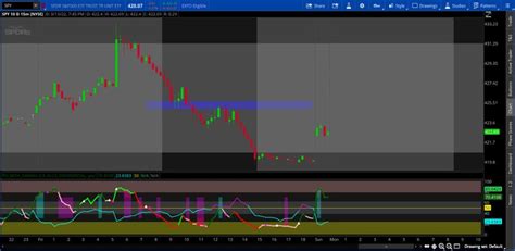 Thinkorswim Original Rsi With Volume Trend Divergence Gamma And Squeeze Etsy