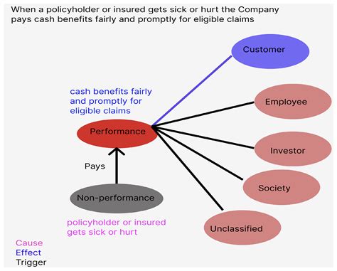 Text To Causal Knowledge Graph A Framework To Synthesize Knowledge From Unstructured Business