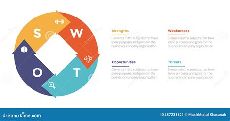 Swot Analysis Strategic Planning Management Infographics Template Diagram With Circular And