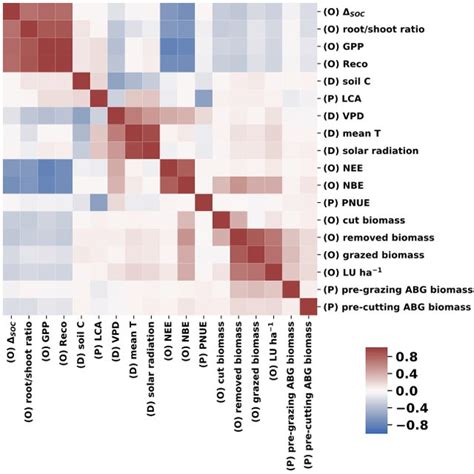 Heatmap Of Correlation Coefficients R Between Annual Mean