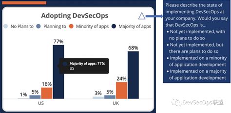 2021年devsecops状态报告 安全内参 决策者的网络安全知识库