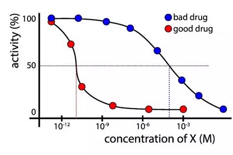 用 Pymc3 进行贝叶斯统计分析（代码 实例） 知乎