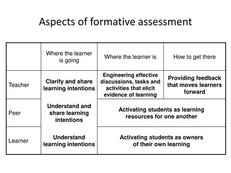 Ppt Embedding Formative Assessment With Teacher Learning Communities