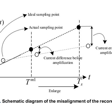 standardized schematic diagram with sampling current download