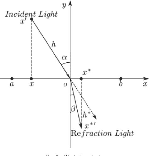 figure 3 from exploring the use of particle swarm optimization