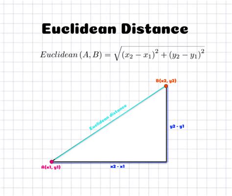 Euclidean Distance And Manhattan Distance