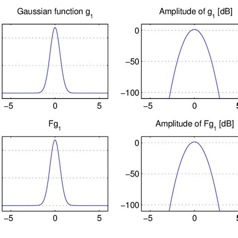 9 Half Cosine Function And Its Fourier Transform Download Scientific Diagram