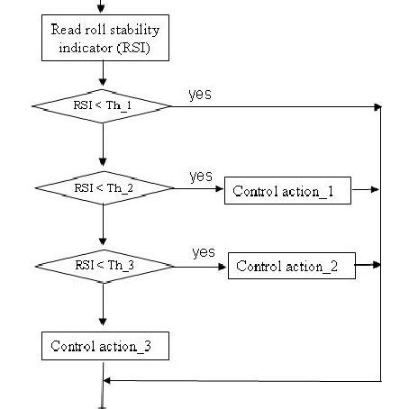 Control Block Diagram Download Scientific Diagram
