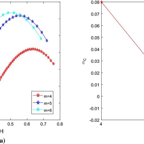 Results Of Complexity Entropy Curves For The Laser Intensity Series Download Scientific Diagram