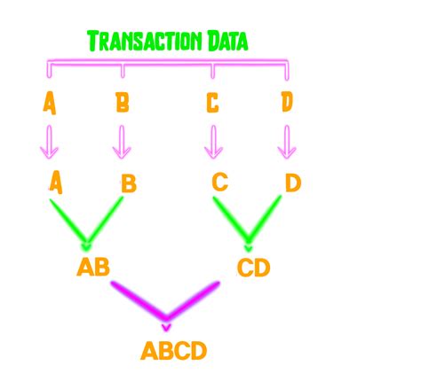 Hash Functions The Significance Of Hashing In Blockchain Mining