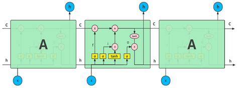 Drilling Parameters Multi Objective Optimization Method Based On Pso Bi