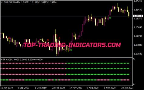 4 TF MACD Arrows Alerts Indicator Best MT4 Indicators Mq4 Or Ex4 Top Trading Indicators