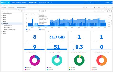 Whats New In Operations Bridge Manager 202205 Micro Focus Now Opentext Community