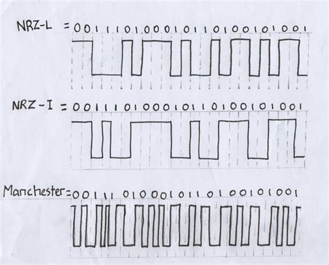 komunikasi data 4 proses encode dan decode