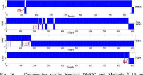 Figure 16 From Unsupervised Deep Multitask Anomaly Detection With