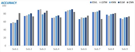 Figure 1 From Analysis Of Motor Imagery Eeg Classification Based On