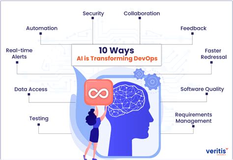 9 benefits of integrating ai into devops practices amedia time