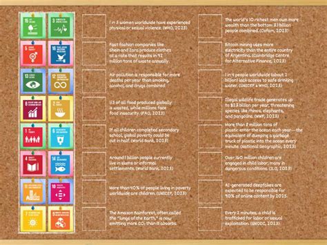Solving Problems With The Sdgs Match Up