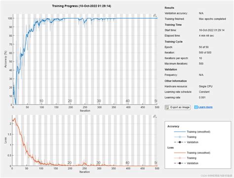 Maltab基于长短期记忆神经网络（lstm）的多输入多输出分类任务实现——附代码lstm多输入多输出 Csdn博客