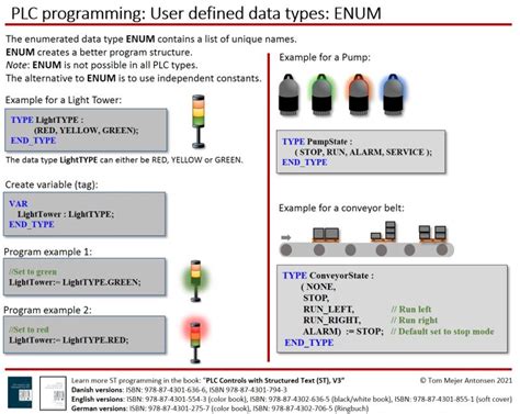 Tom Mejer Antonsen On Linkedin Programming Plc Automation Sps Pls