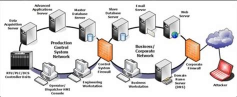 Networking Solution Services In Faridabad ID 16023128730