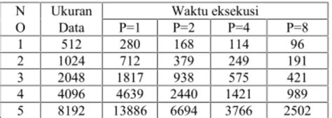Karakteristik Kinerja Algoritma Recursive Decoupling Pada Sistem Multiprosesor Berbasis Pvm