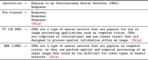 Figure 1 From Efficient Storage Of Fine Tuned Models Via Low Rank Approximation Of Weight