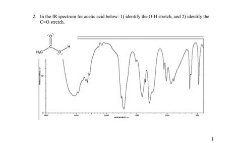 Solved 2 In The Ir Spectrum For Acetic Acid Below 1