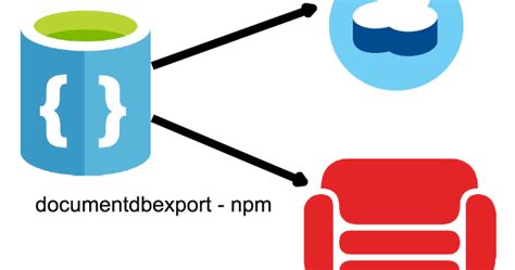 Moving Data From Documentdb To Cloudant Or Couchdb By Glynn Bird